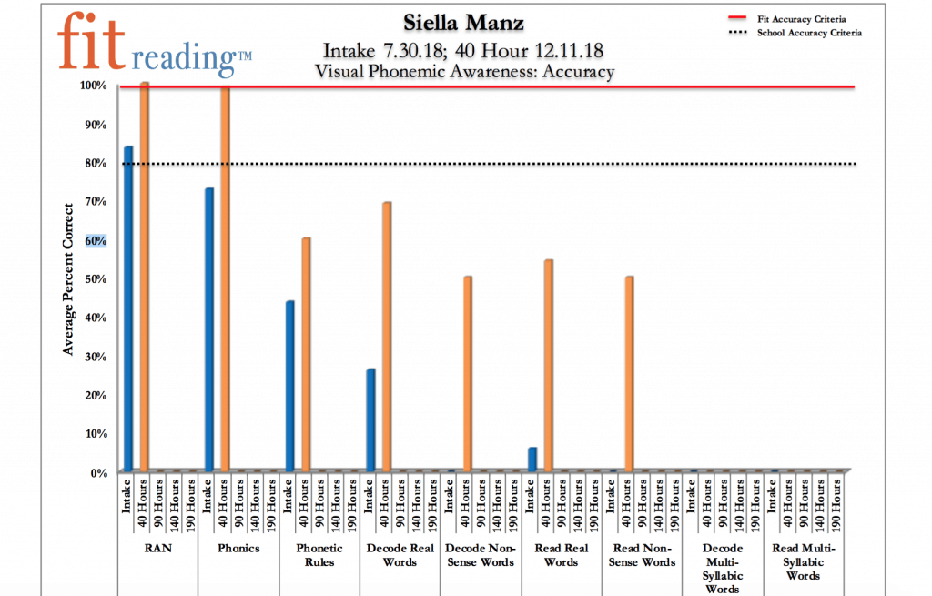 The Fit Learning Model | Stroller in the City